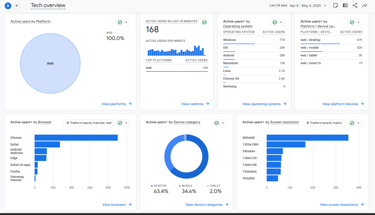 Prioritize Website Testing for Chrome Users – NWTC Programs Overview